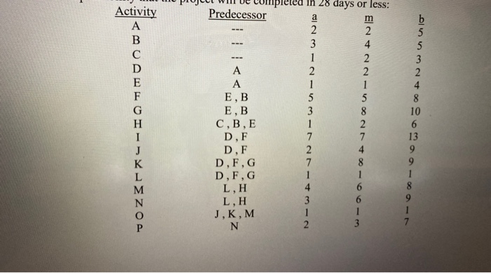 Solved i want the Activity on arrow (AoA) and activity on | Chegg.com