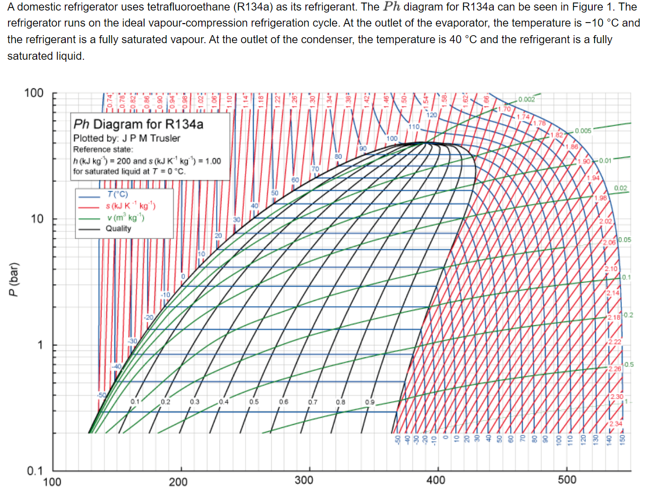 Solved Please dont answer the question if you dont do | Chegg.com