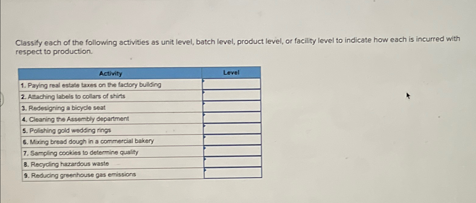 Solved Classify each of the following activities as unit | Chegg.com