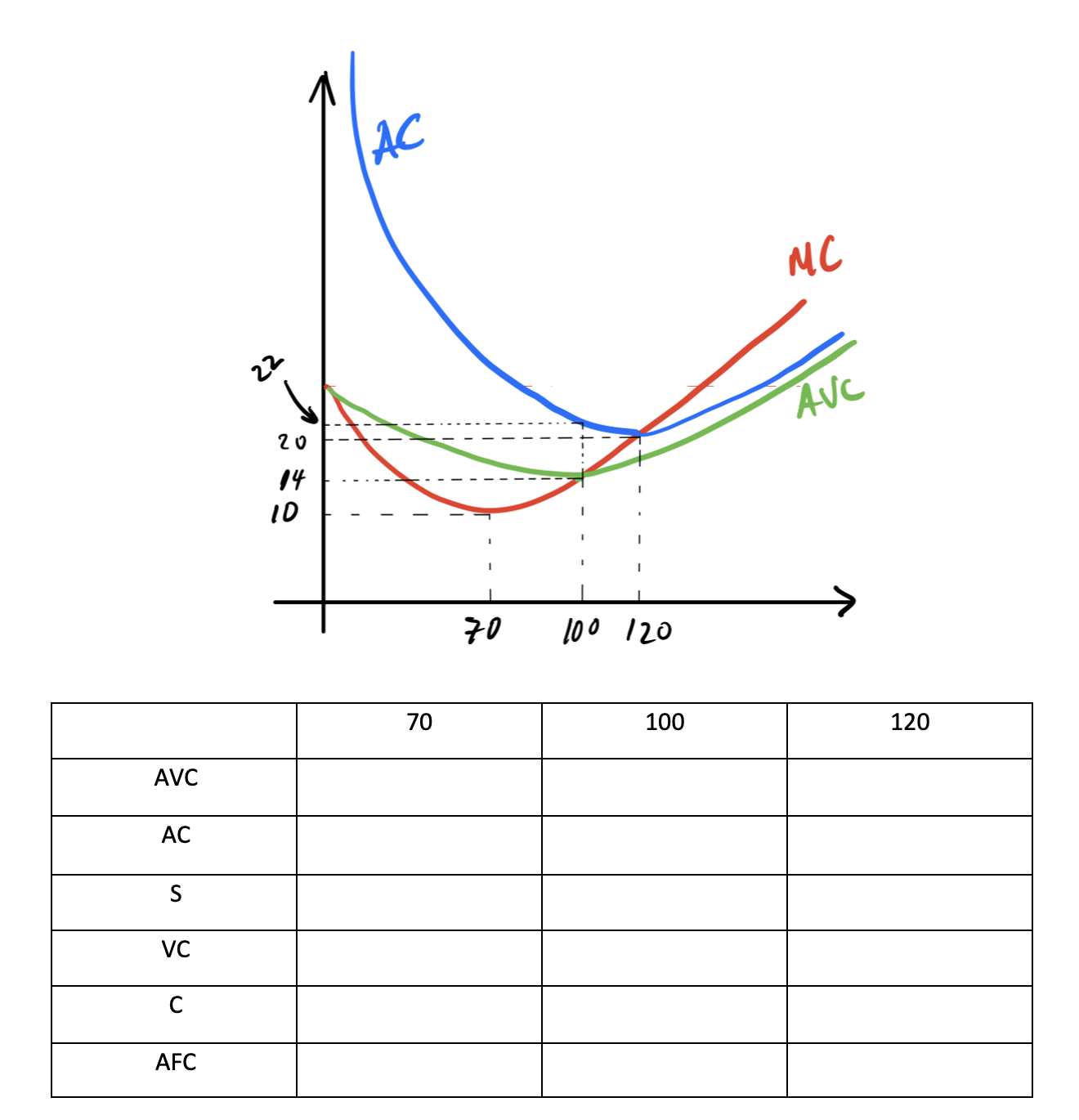 Solved These graph shows the Marginal Cost, Average Cost, | Chegg.com