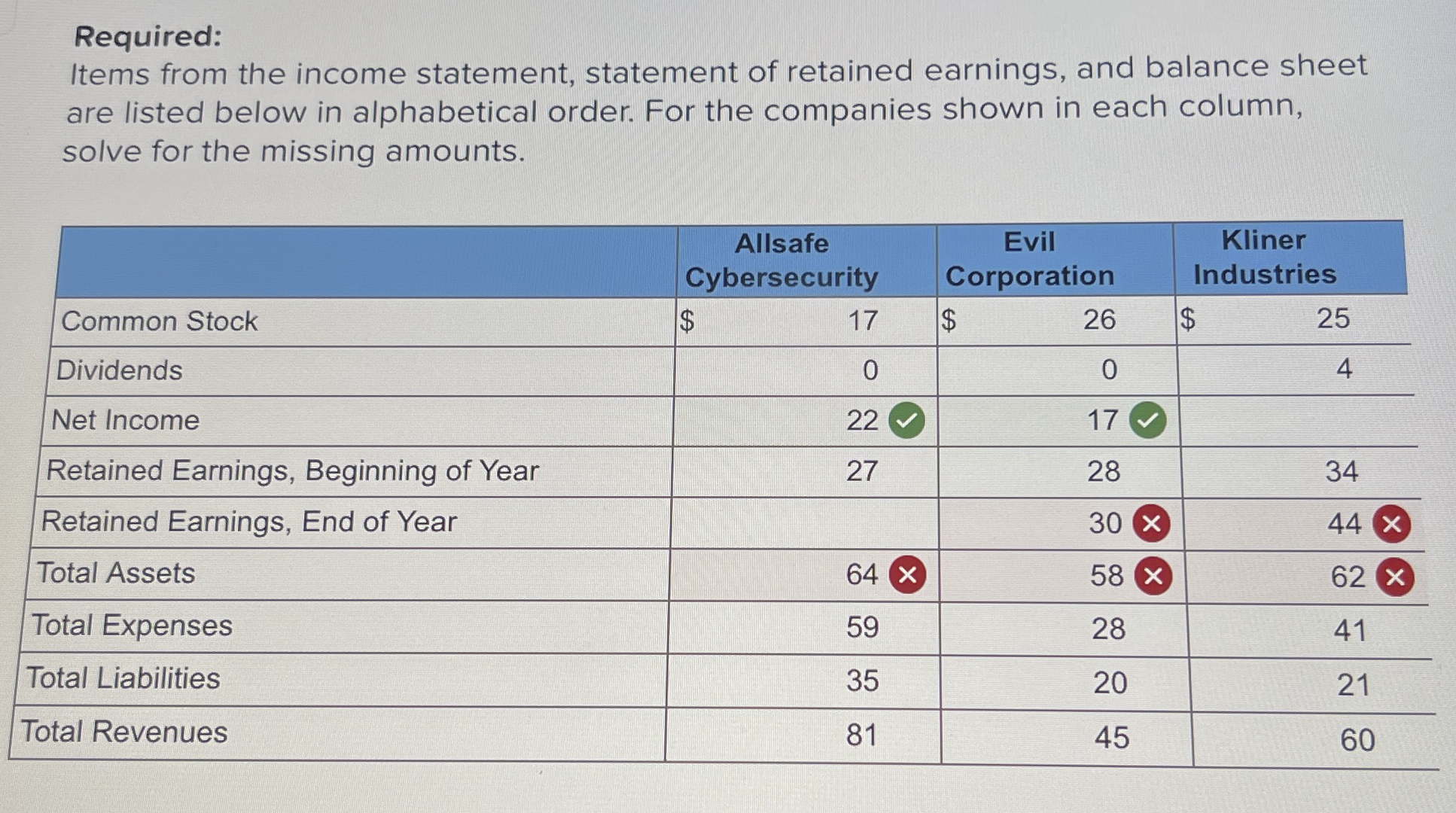 Solved Required:Items from the income statement, statement | Chegg.com