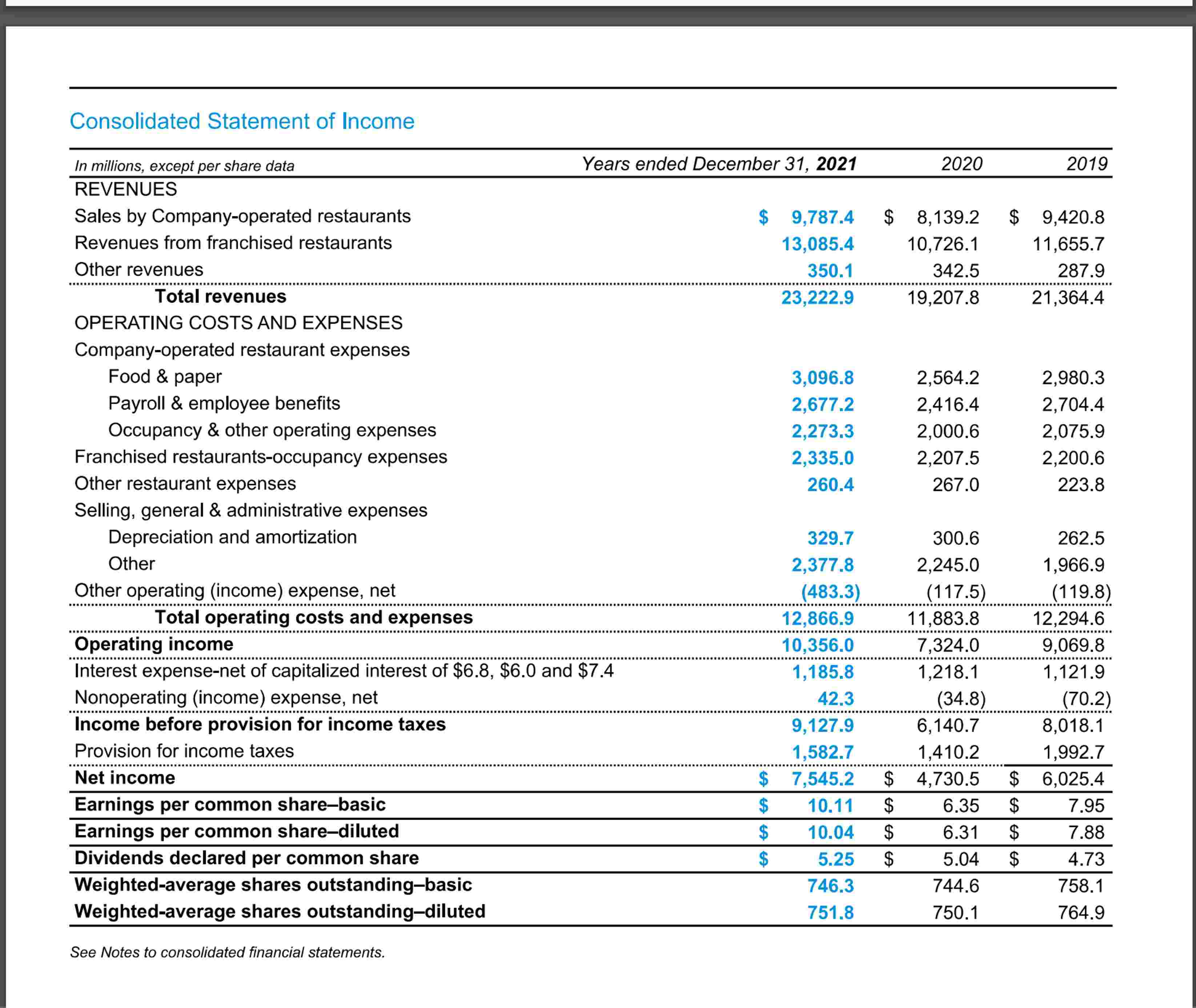 Solved by an EXPERT Utilizing the financial statement information for ...