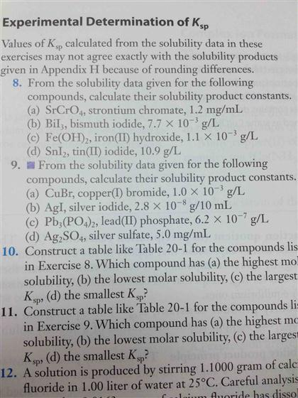 Solved Values of Ksp calculated from the solubility data in | Chegg.com