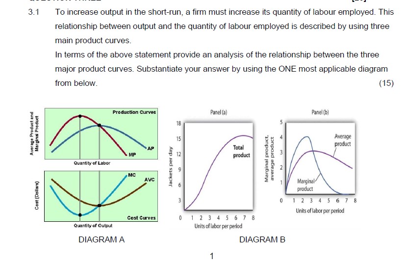 Solved 3.1 ﻿To increase output in the short-run, a firm must | Chegg.com