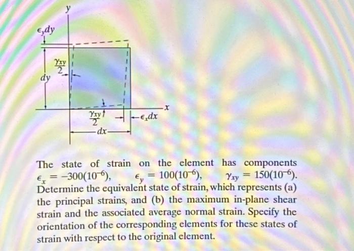 Solved The state of strain on the element has components | Chegg.com