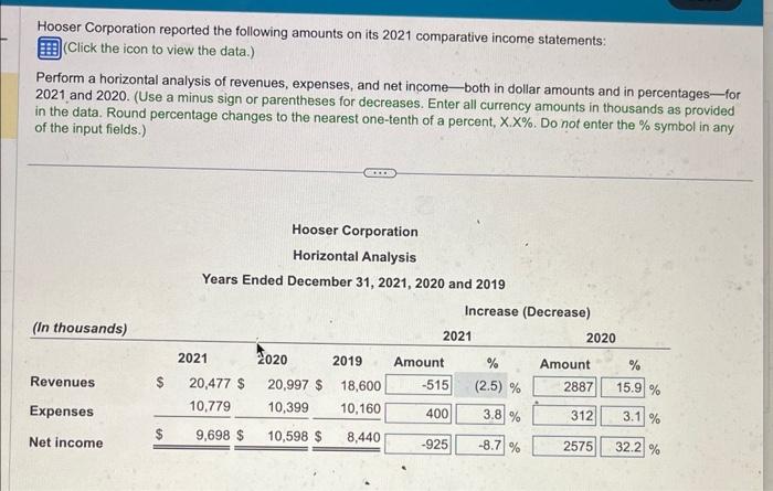 Solved Hooser Corporation reported the following amounts on | Chegg.com