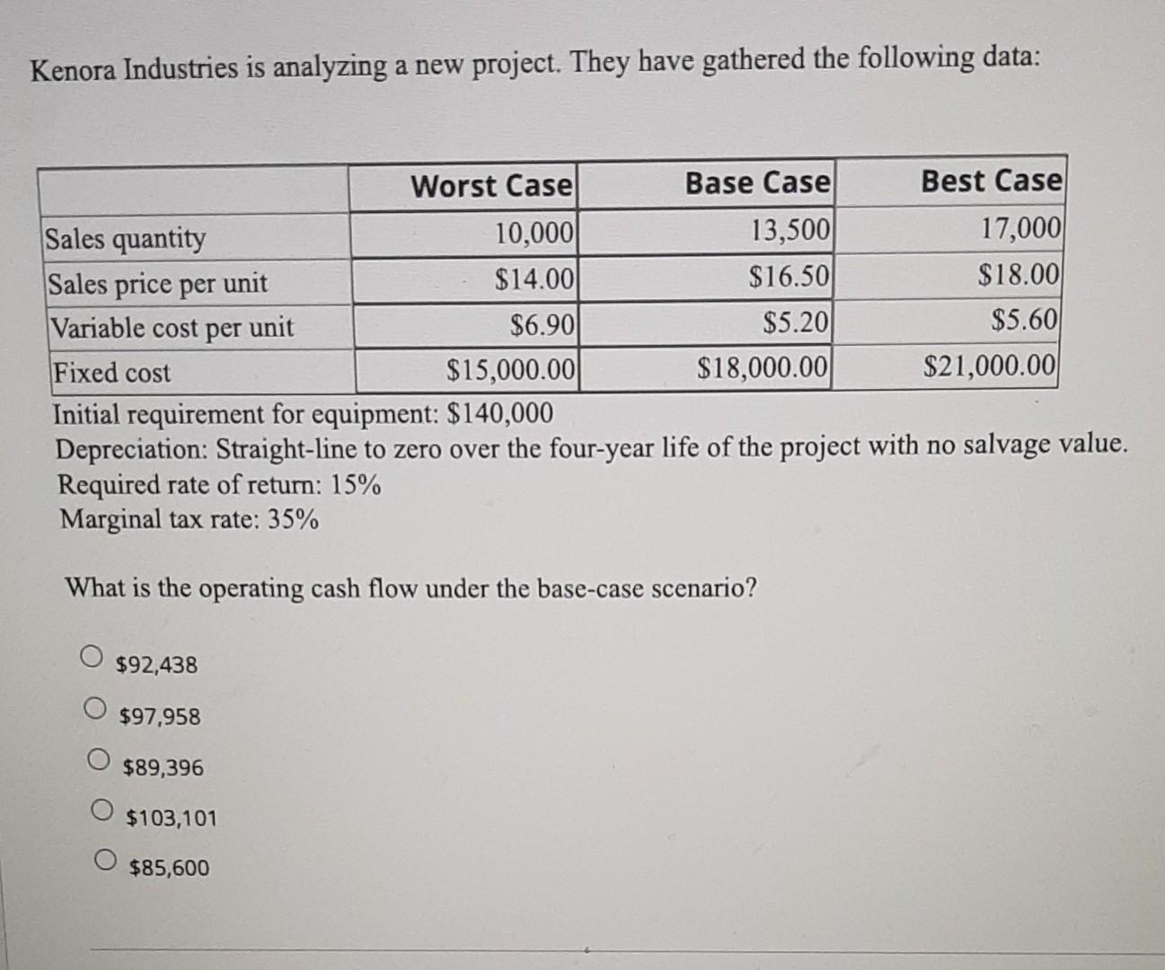 Solved Kenora Industries is analyzing a new project. They | Chegg.com