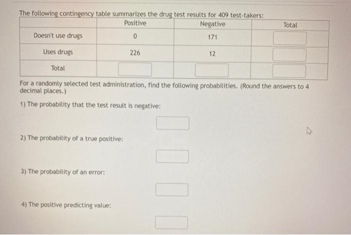 Solved Total The following contingency table summarizes the | Chegg.com