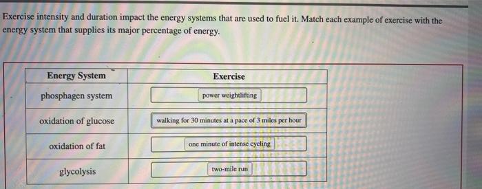 Solved Exercise intensity and duration impact the energy | Chegg.com