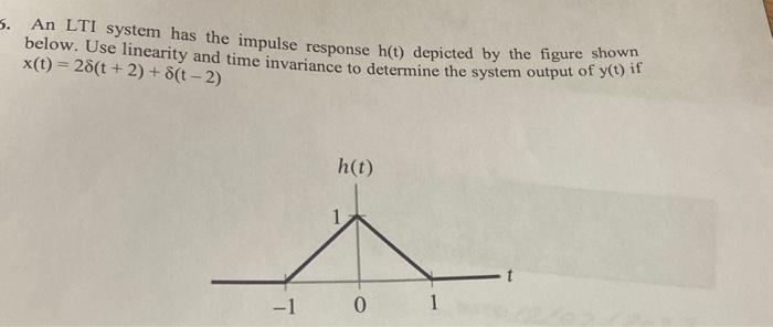 Solved An LTI system has the Impulse response h(t) depocted | Chegg.com