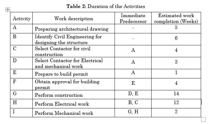 Solved The following table contains information related to | Chegg.com