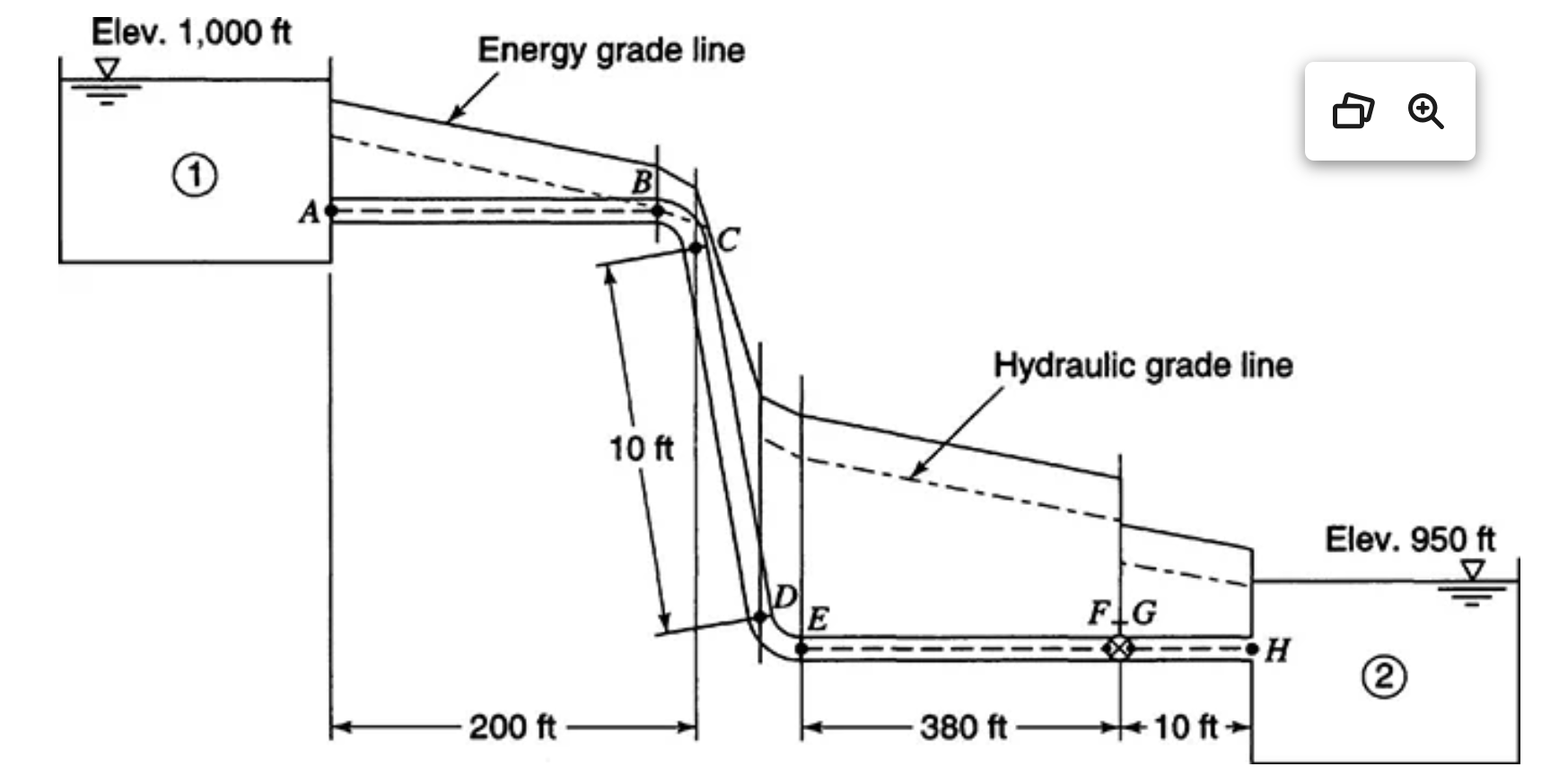 4.2.1. ﻿Draw (to scale) ﻿the hydraulic grade line | Chegg.com