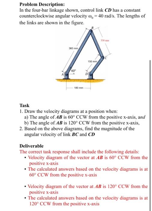 Solved Problem Description: In the four-bar linkage shown, | Chegg.com