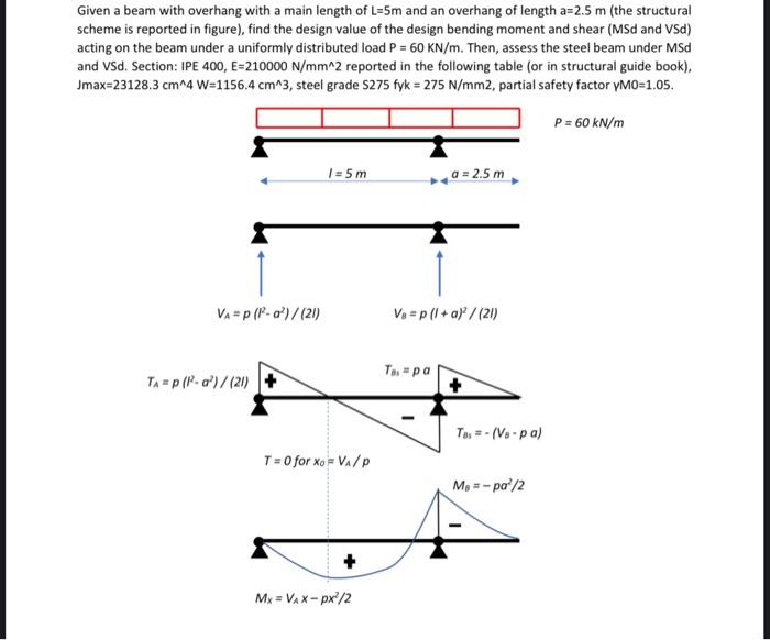 Solved Given a beam with overhang with a main length of L-5m | Chegg.com