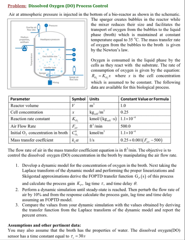 Solved Problem: Dissolved Oxygen (DO) ﻿Process ControlAir at | Chegg.com