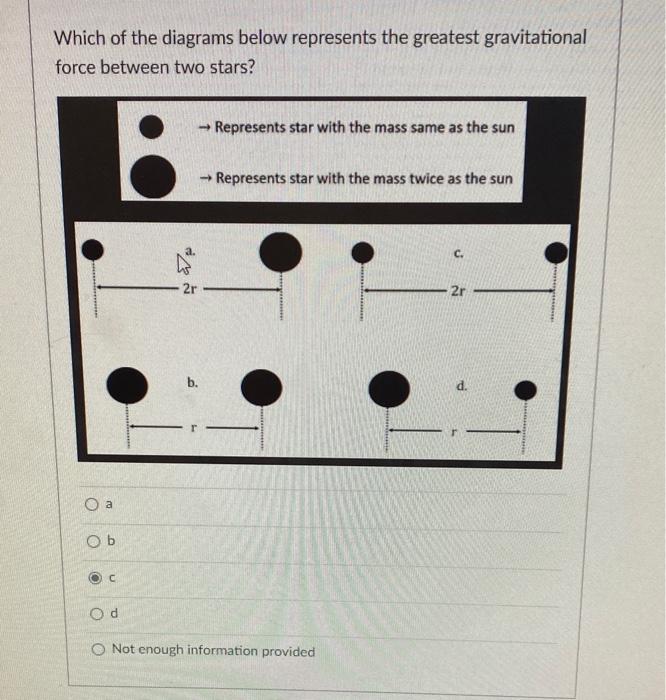 Solved Which of the diagrams below represents the greatest | Chegg.com