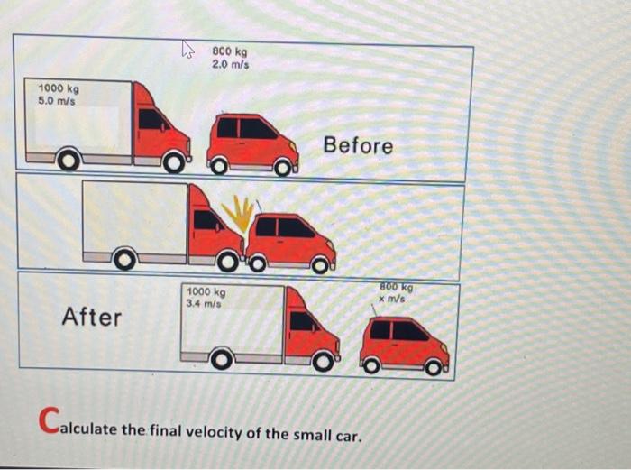 Solved Calculate the final velocity of the small car. | Chegg.com