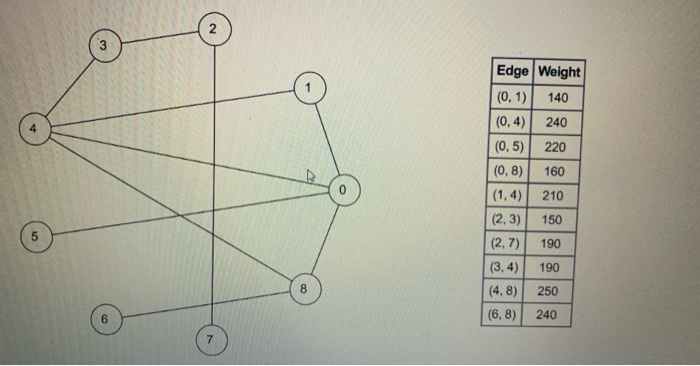 Solved Compsci 120 Assignment Dijkstras Shortest Path This