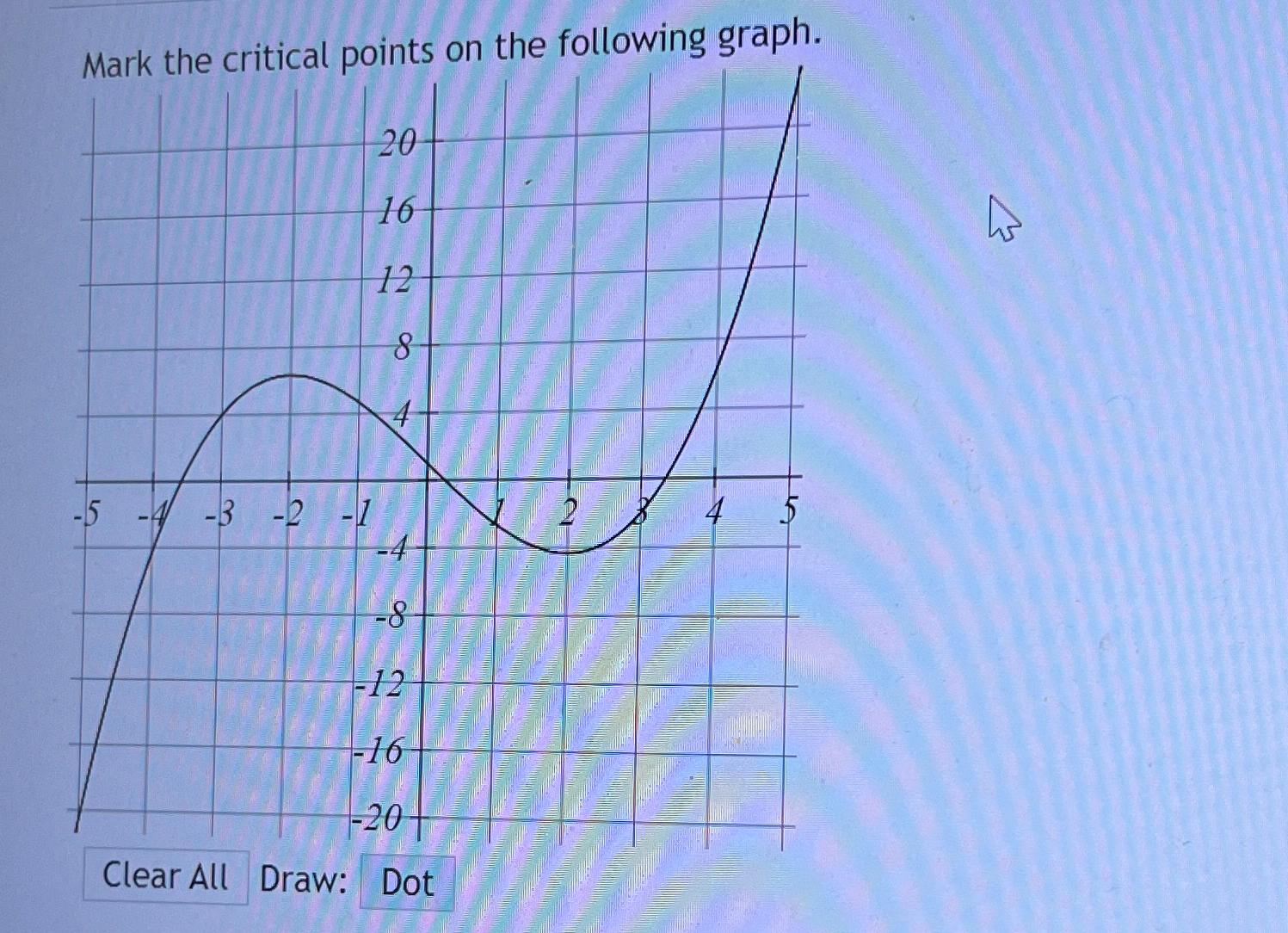 Solved Mark the critical points on the following graph. | Chegg.com