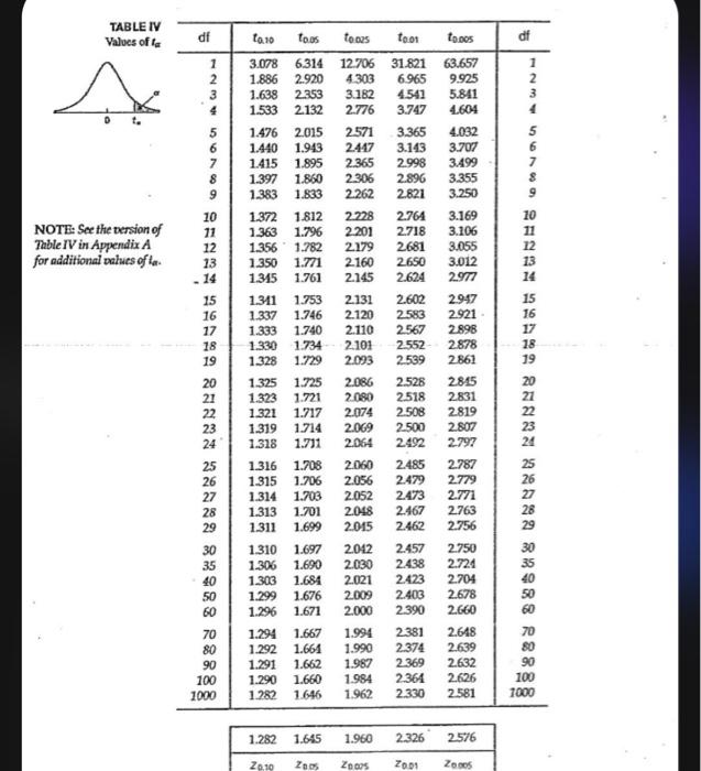 Solved Do Exercise 8.116 on page 359 in the textbook8.116 | Chegg.com