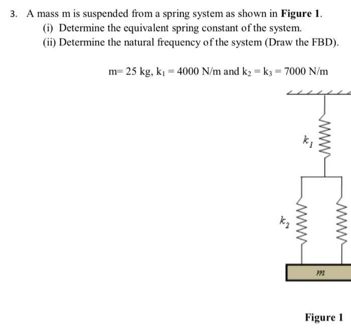 Solved 3. A mass m is suspended from a spring system as | Chegg.com