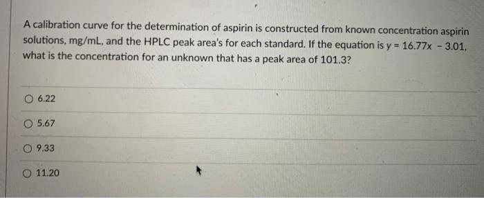 Solved A Calibration Curve For The Determination Of Aspirin