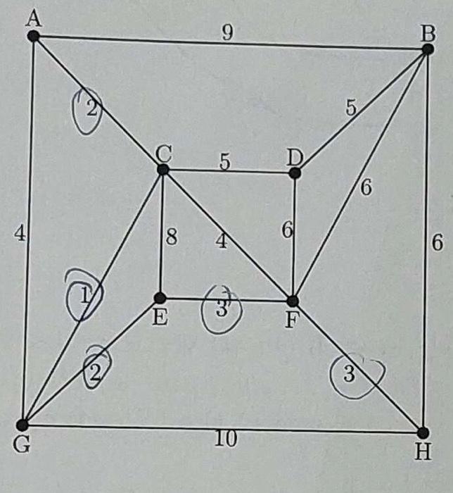 Solved (10 points) Find a minimal spanning tree of the | Chegg.com Solved (10 points) Find a minimal spanning tree of the | Chegg.com