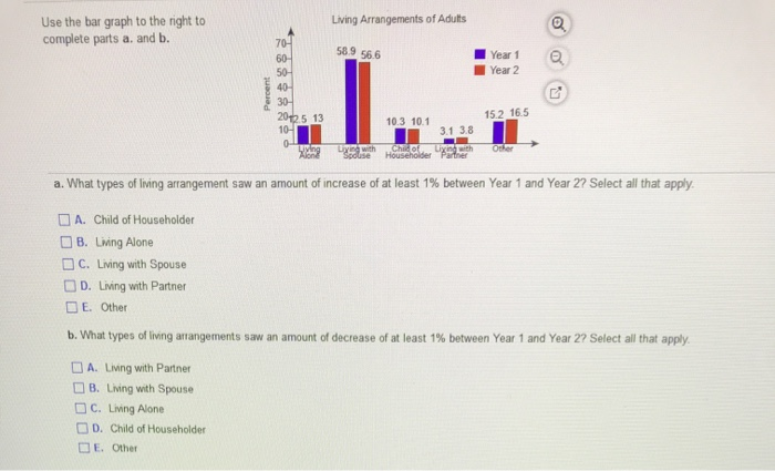 Solved Living Arrangements of Adults Use the bar graph to | Chegg.com