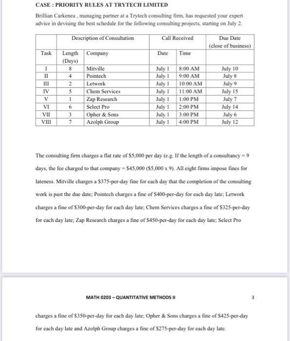 Solved 2. Prepare a summary table showing each priority | Chegg.com
