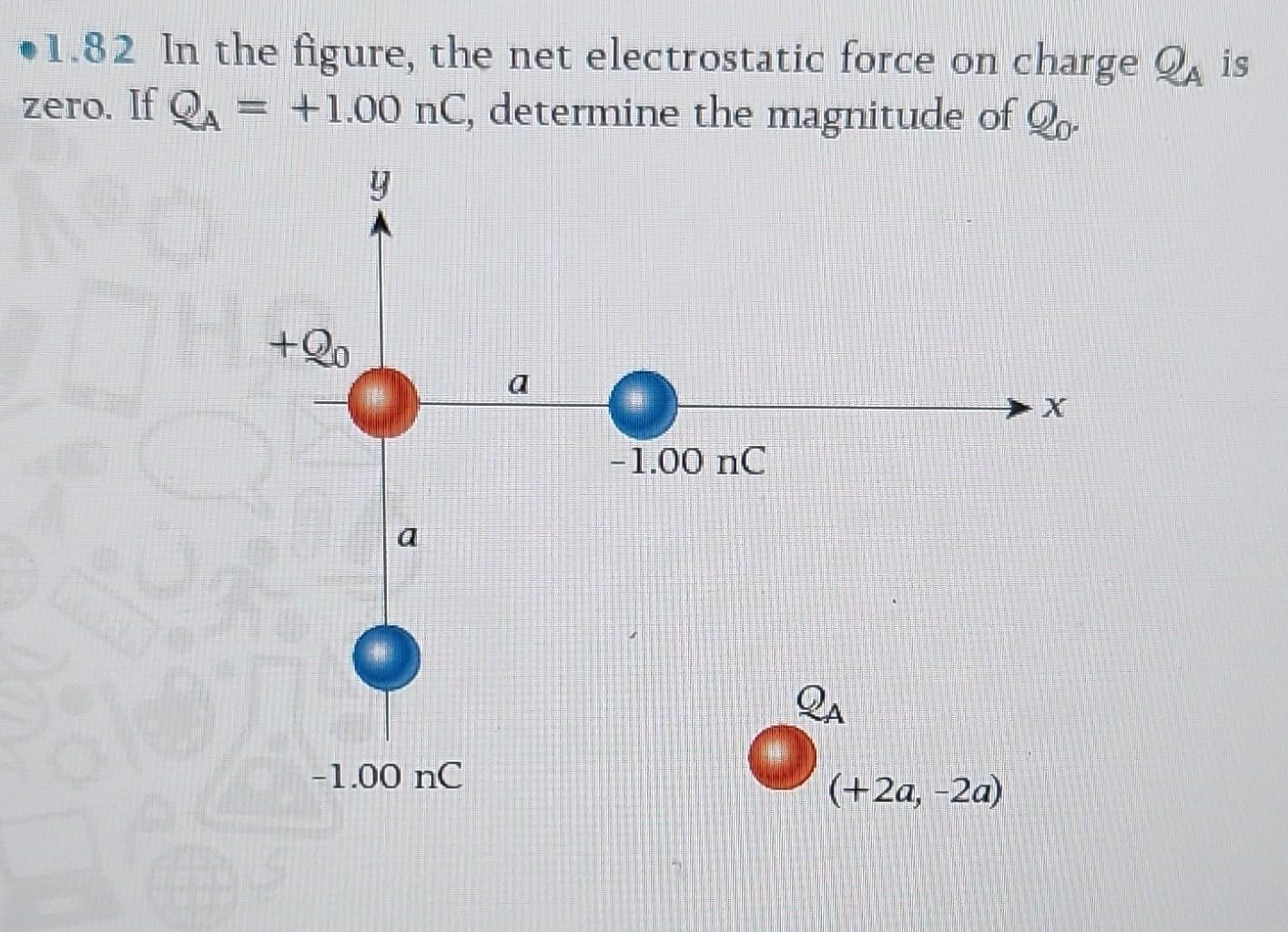 Solved -1.82 In the figure, the net electrostatic force on | Chegg.com