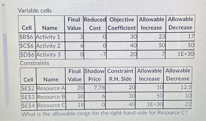 Solved Variable Cells Constraints What Is The Allowable