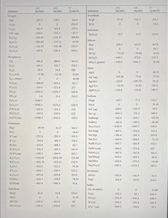 9. (a) Using data in Appendix C , estimate the | Chegg.com