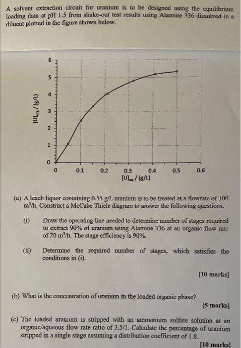 Solved A solvent extraction circuit for uranium is to be | Chegg.com