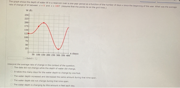 Solved The graph shows the depth of water Win a reservoir | Chegg.com