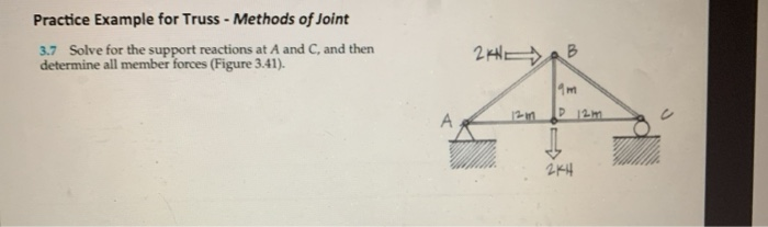 Solved Practice Example for Truss - Methods of Joint 3.7 | Chegg.com