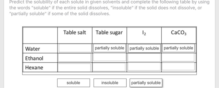 Solved Predict the solubility of each solute in given | Chegg.com