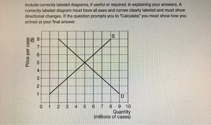 Solved Include correctly labeled diagrams, if useful or | Chegg.com Solved Include correctly labeled diagrams, if useful or | Chegg.com