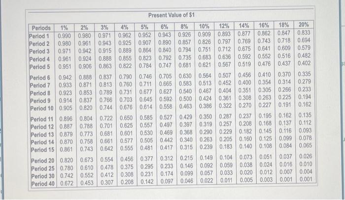 Solved (Click the ican to view the present value factor | Chegg.com