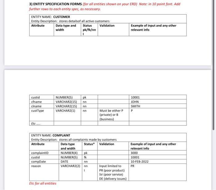 Solved Entity Specification Forms Documenting All Your