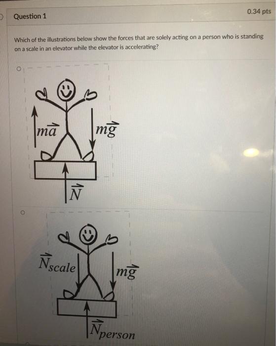 Solved Which of the illustrations below show the forces that | Chegg.com