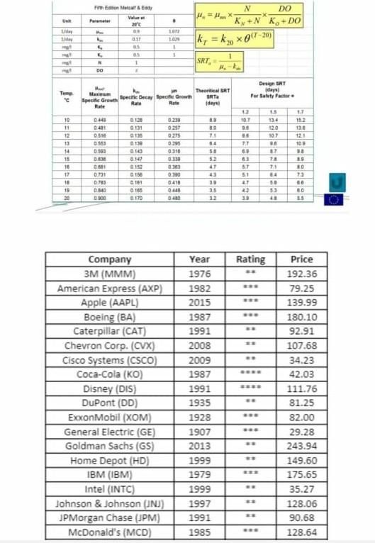 solve the question very fast by the method of link | Chegg.com