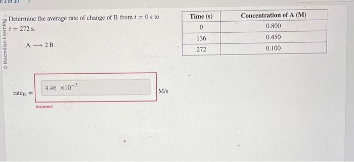 Solved Determine the average rate of change of B from t=0 s | Chegg.com