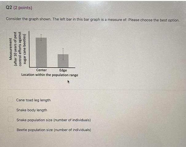 Solved Q2 (2 ﻿points)Consider the graph shown. The left bar | Chegg.com