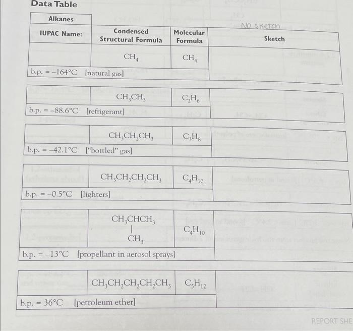Solved Data Table \begin{tabular}{|c|c|c|c|} \hline | Chegg.com