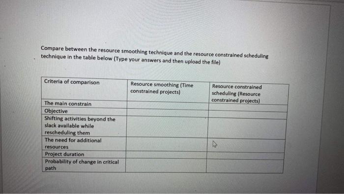 Solved Compare between the resource smoothing technique and | Chegg.com