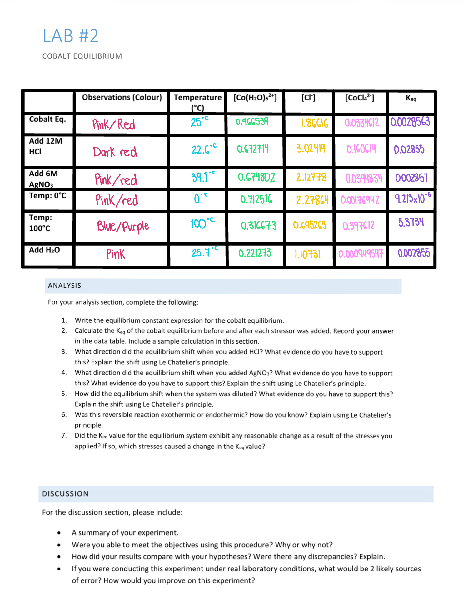 Solved Lab 2 ﻿cobalt equilibrium analysisANALYSISFor your | Chegg.com