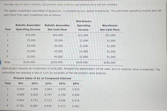 Solved Average rate of return method, net present value | Chegg.com