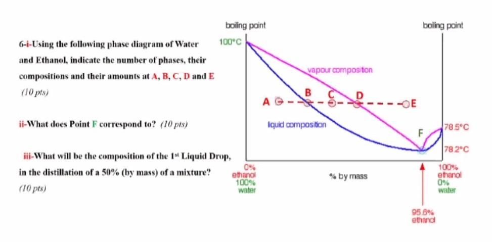 Solved boiling point boiling point 100°C 6-1-Using the | Chegg.com