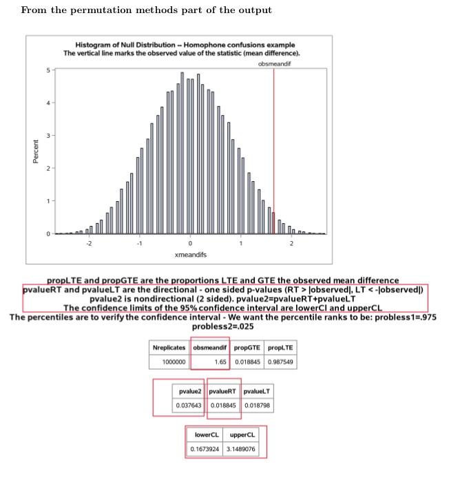 Solved Example. Homophone confusion and Alzheimer's disease. | Chegg.com