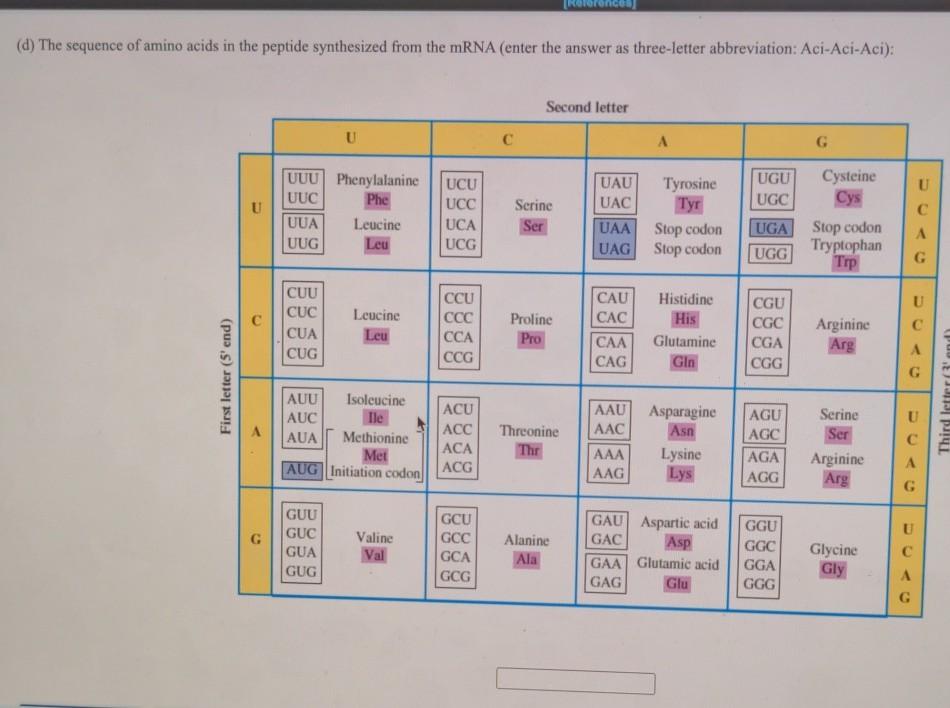 Solved In the replication of a DNA molecule, two daughter | Chegg.com